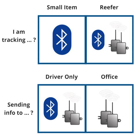 A Guide To Wireless Temperature Monitoring Systems Gofleet Blog