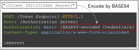 oauth 2 0 客户端认证的几种方式 · issue 23 · bxb100 · github