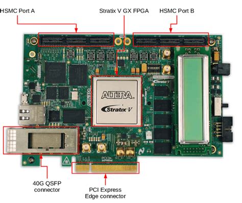 Altera 28 Nm Stratix V Gx Development Board Download Scientific Diagram