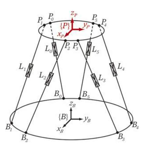 Hobby 6 Dof Stewart Platform Educational Hexapod Robotdigg
