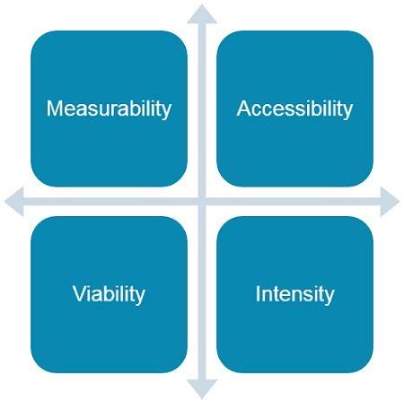 Difference Between Segmentation And Targeting With Comparison Chart Key Differences