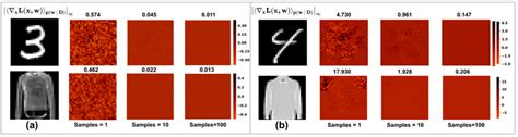 the expected loss gradients of bnns exhibit a vanishing behaviour when