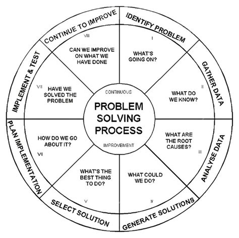 Content Of A Proposal For A Thesis Or Any Research Project Rutgers