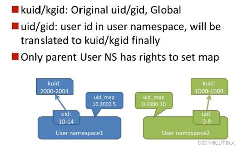 【重识云原生】第六章容器6 1 4节——docker核心技术lxc Csdn博客