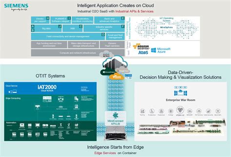 Edge Server All Access One Click To Cloud NexAIoT