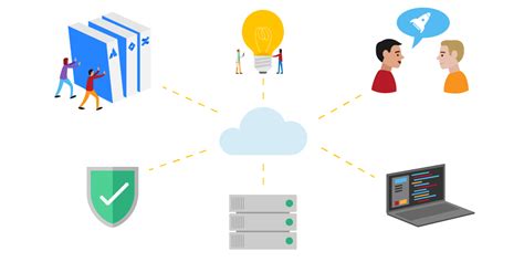 Agile Methods Gintec Agile Methods Gintec