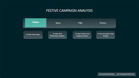 Ayush Shukla On Linkedin Dataanalytics Sql Powerbi Retailanalytics