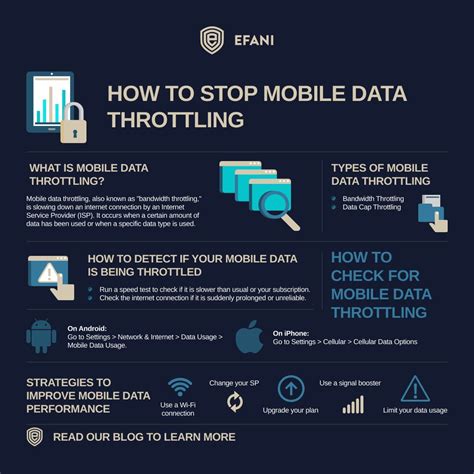 Efani On Linkedin Data Datathrottling