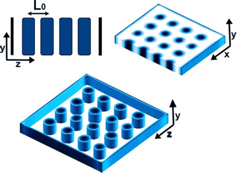Cell Dynamics Simulations Of Cylinder Forming Diblock Copolymers In