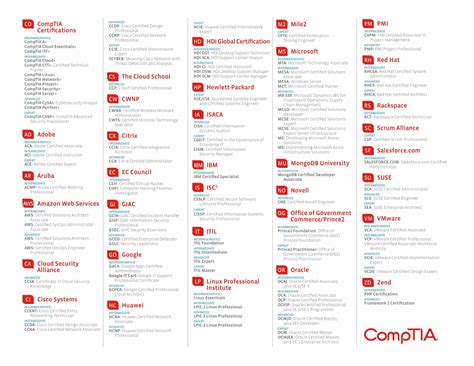 It Certification Roadmap By Comptia Full Guide To Your It Guide