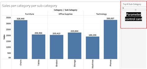 Essentials Of Data Visualization With Tableau A Guide For Novices