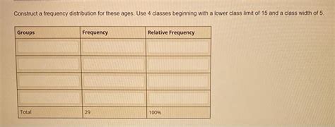 Solved Use Limit Grouping To Organize These Data Into A