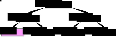 Completely Fair Scheduler Linux Cfs Algorithm Deep Dive Codelucky