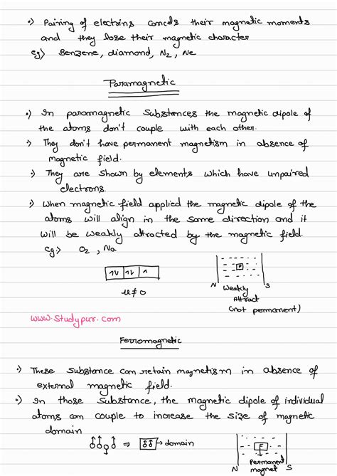 Solid State Notes Class Studypur