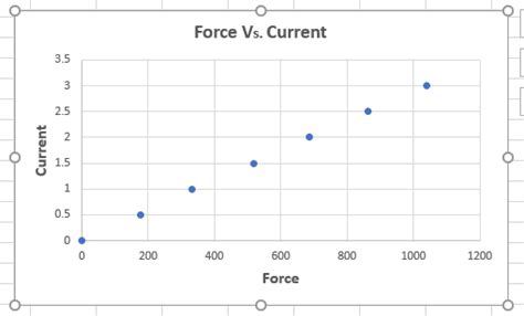 Solved Need Help To Answer These Three Questions 1 What