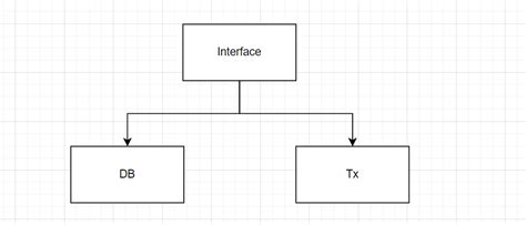 事务 api beego 事务回滚 csdn博客