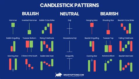Pocket Option Signals How To Generate And Find The Best