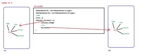 Java IO流七节点流文件流之 FileInputStream 格物致知 Tony 博客园