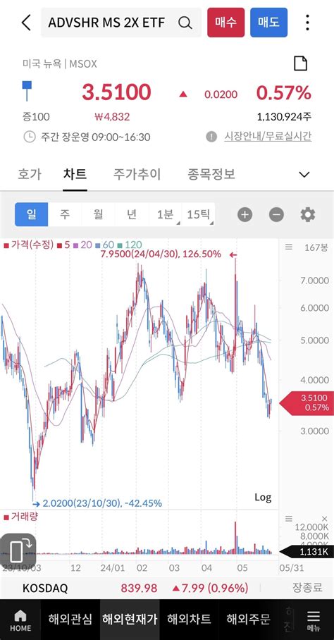 내가 주붕이들 몰래 혼자 돈벌려고 산거 주식 에펨코리아