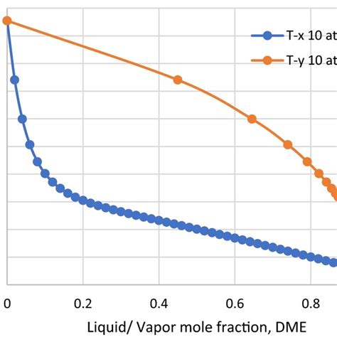 Working Flow Diagram Of The Firefly Optimization Algorithm Download Scientific Diagram