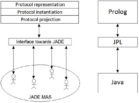 figure 1 from parametric protocol driven agents and their integration