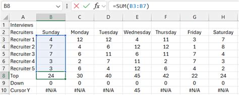 Download Interactive Weekly Sales Chart In Excel