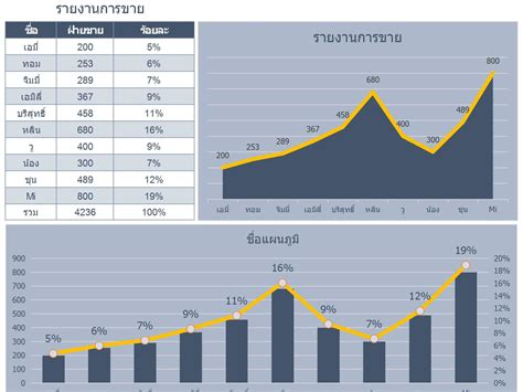 Excel Of รายงานการขาย Xlsx Wps Free Templates