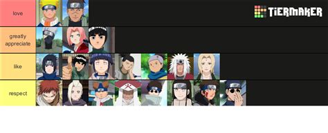 Naruto Pre Timeskip Tier List Community Rankings Tiermaker