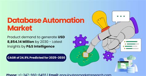 Database Automation Market To Surpass Usd 8 85 Billion By 2030 Driven