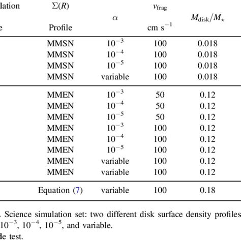 Stokes Number As A Function Of Height For Particles Of Different Sizes