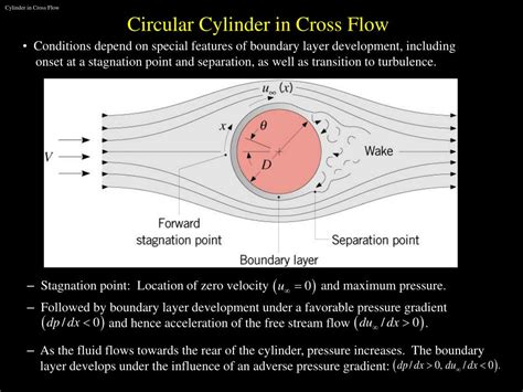 Ppt External Flow Flow Over Bluff Objects Cylinders Spheres Packed Beds And Impinging