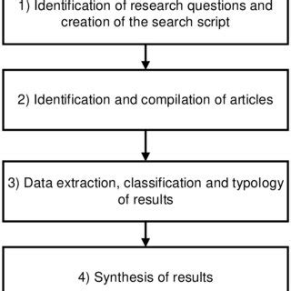 The Process Of Filtering Generated Samples Download Scientific Diagram