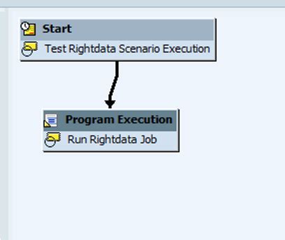 Process To Execute RightData DataTrust APIs From SAP BW Process Chain RightData