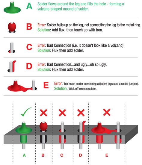 Simon Says Assembly Guide By Sparkfun Electronics Datasheet Digikey