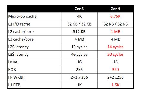 Gpu Transistor Count At John Triche Blog Gpu Transistor Count At John Triche Blog