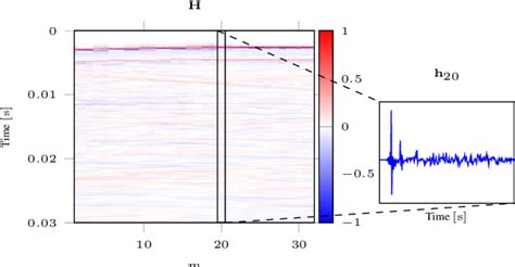Figure 1 From Implicit Neural Representation With Physics Informed