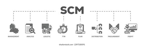 Scm Infographic Icon Flow Process Which Stock Vector Royalty Free Shutterstock