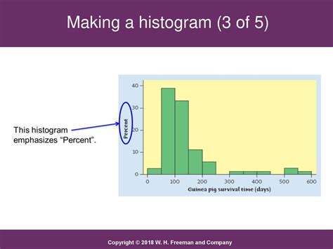 The Practice Of Statistics In The Life Sciences Fourth Edition Ppt Download