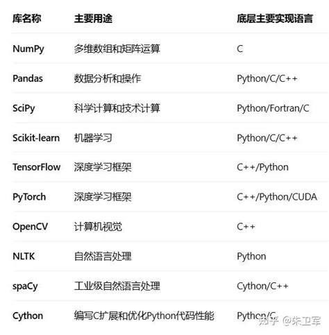 有可能你误会python了~ Csdn博客