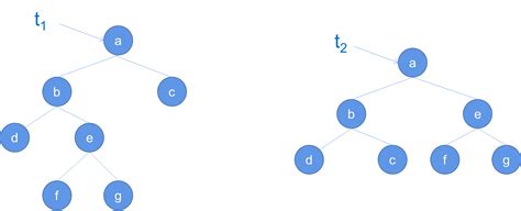 【数据结构】树与二叉树（七）：二叉树的遍历（先序、中序、后序及其c语言实现）c语言数据结构遍历二叉树笔记 Csdn博客