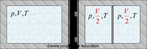 Variables Termodinámicas