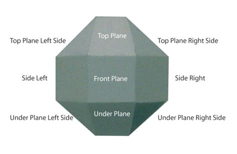 Drawing Fundamentals Modeling Planes Artists Network