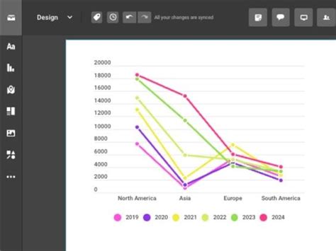 Explore Data Trends With Interactive Line Charts Infogram