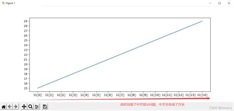 Matplotlib画图之修改坐标轴刻度matplotlib坐标轴刻度 Csdn博客