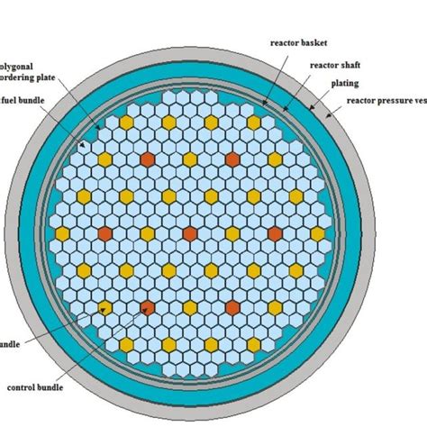 The Horizontal Cross Section Of The Generated Reactor Core Model