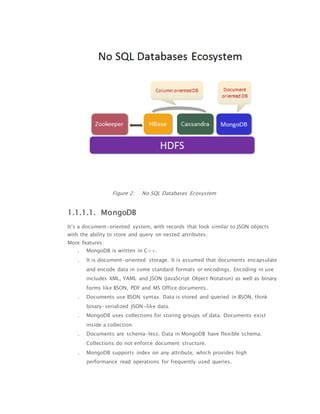 Big Data Hadoop Ecosystem PDF
