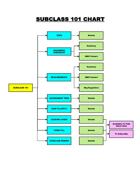 23 02 21 101 Subclass Chart Binder X Pdf