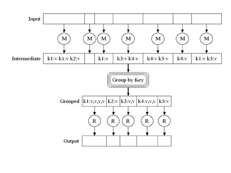 Map Reduce Programming Big Data Analyticsata Ppt