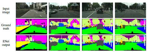 Reading Enet — Real Time Semantic Segmentation Semantic Segmentation