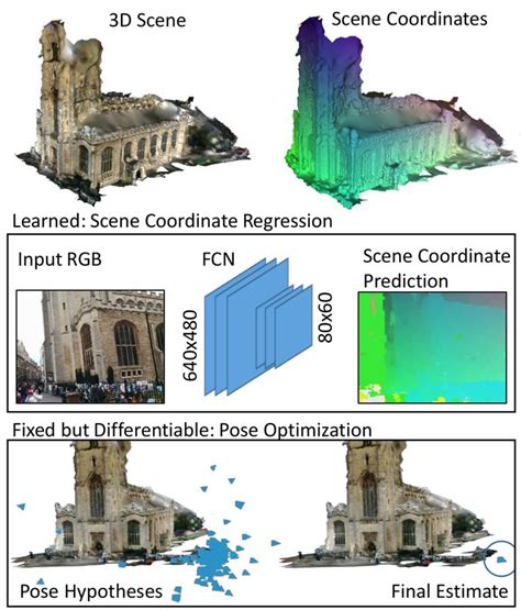 Projects Learning Less Is More 6d Camera Localization Via 3d Surface